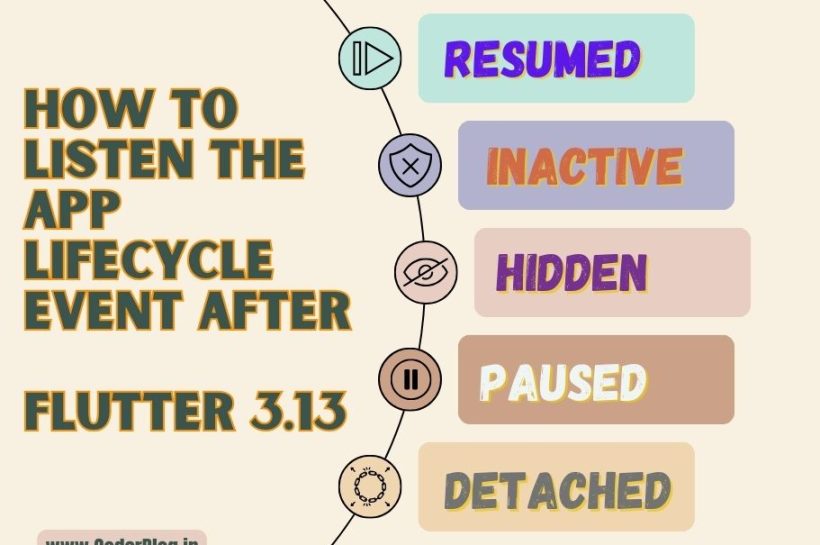 Coder Blog - Join The Coding Revolution! Learn, Share, And Grow Together!